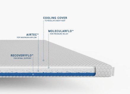 MOLECULE Mattress Topper Review (September 2024)